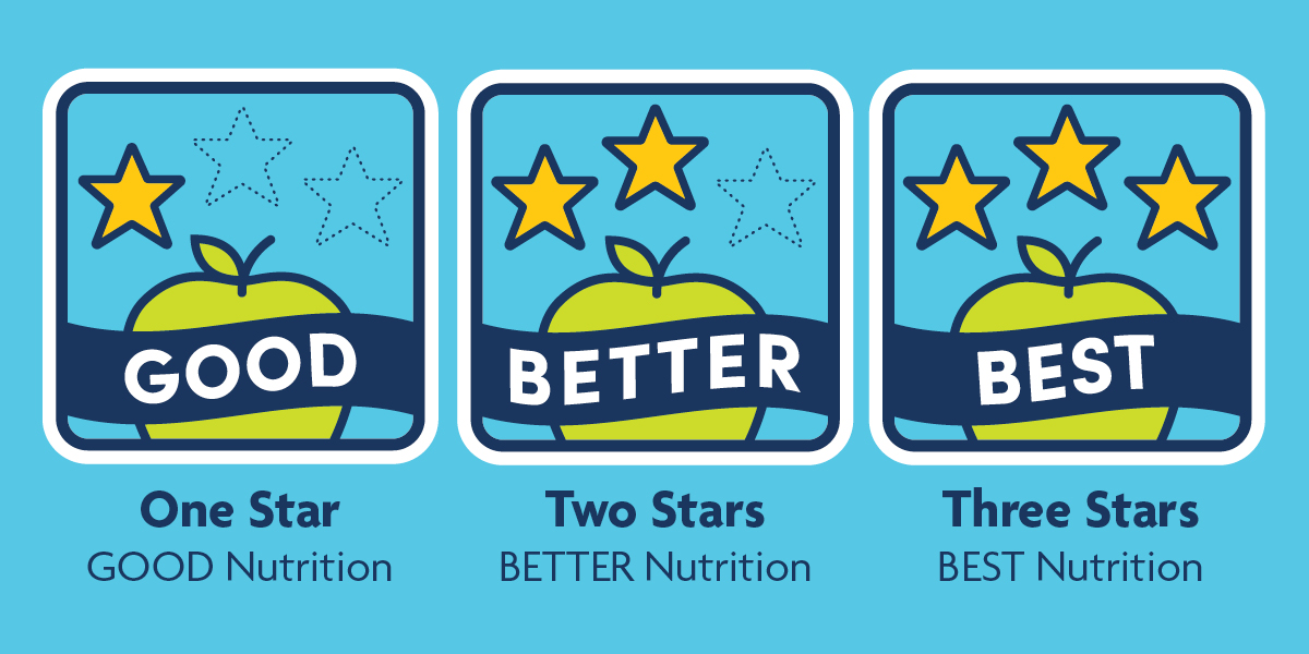 How to Use Guiding Stars | Savory