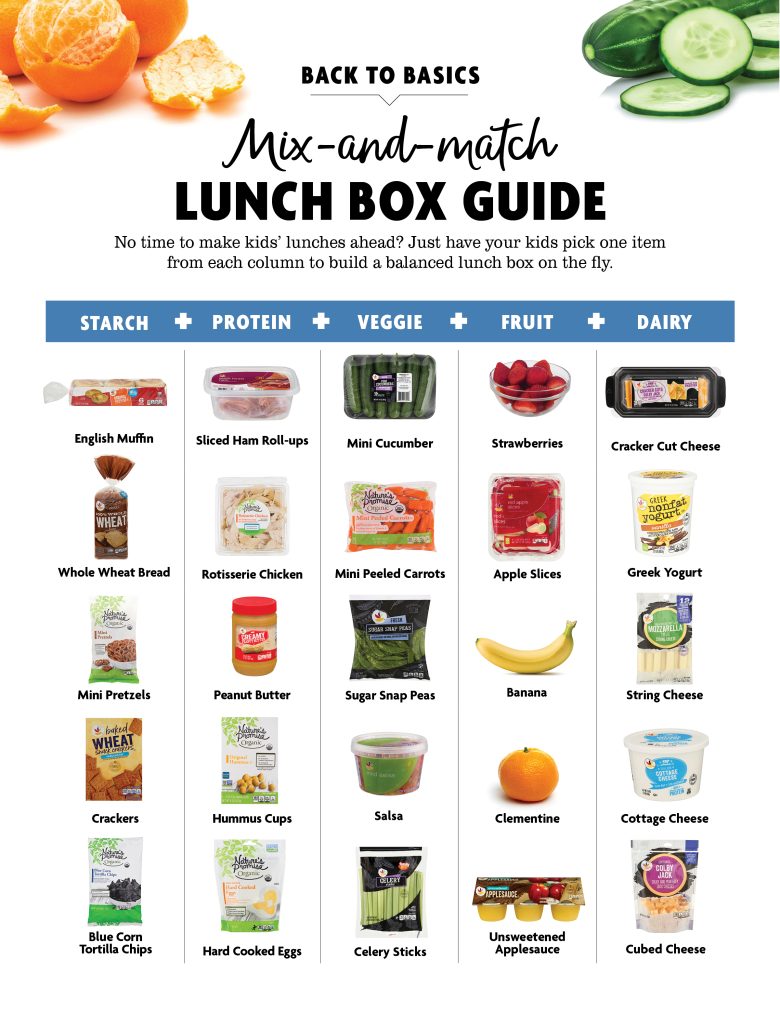 Nutritionist-Approved Lunchbox Guide | Savory