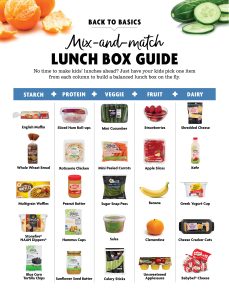 Nutritionist Approved Lunchbox Guide Savory