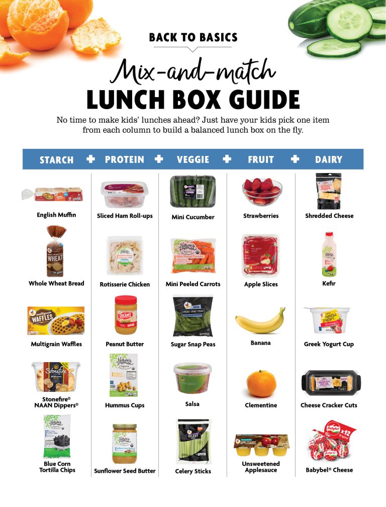 Nutritionist-Approved Lunchbox Guide | Savory
