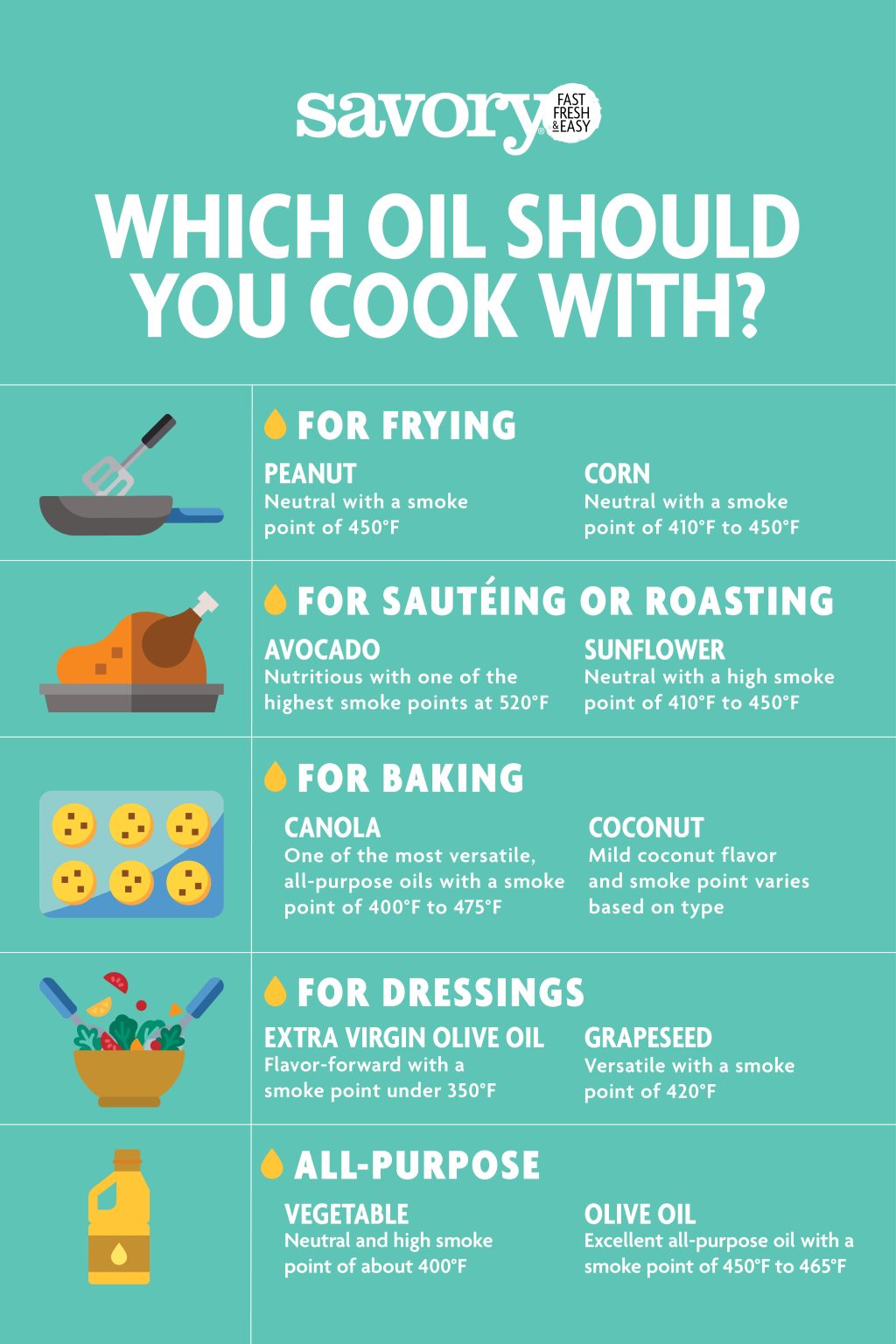 The Best Cooking Oil to Use No Matter What You’re Making | Savory