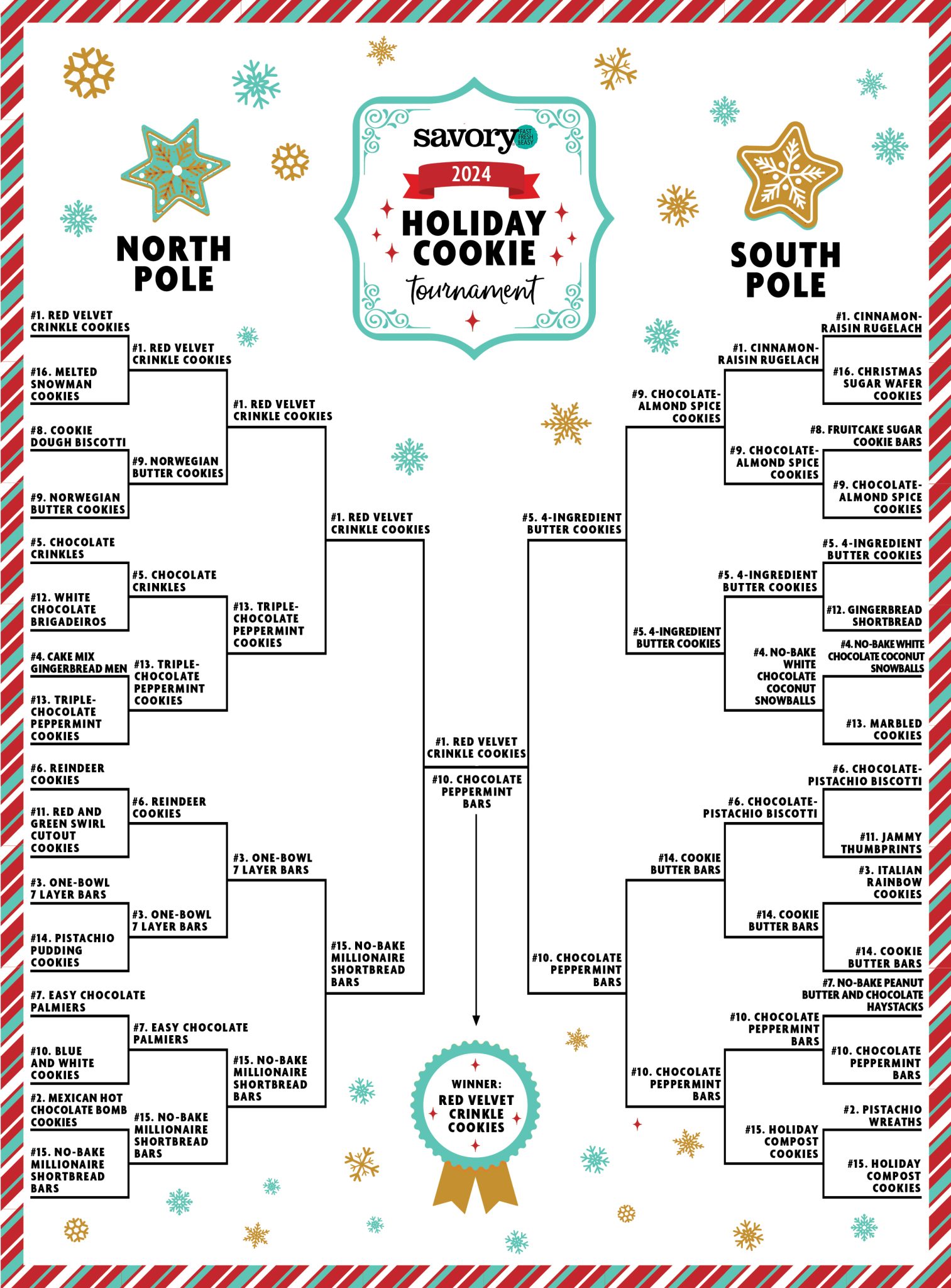 How to Participate in the Holiday Cookie Bracket | Savory